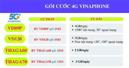 Top 20 gói cước 4G Vinaphone có combo truy cập Internet và thoại